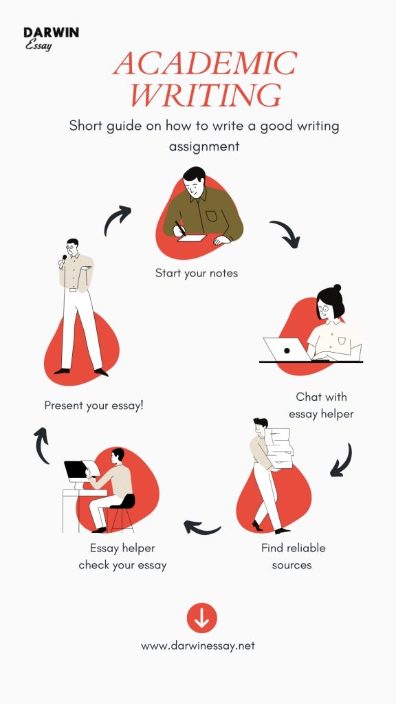 A short guide on how to write a good writing assignment